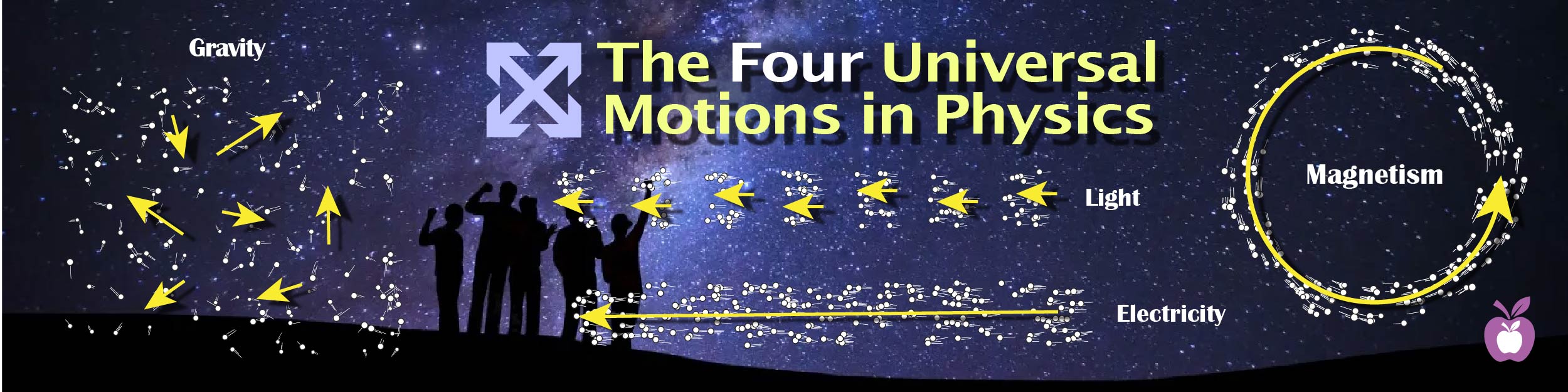 Four Motions – The Four Universal Motions in Physics