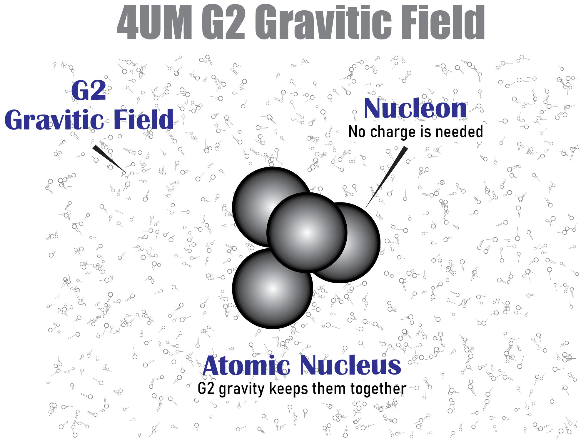 Atoms – Four Motions